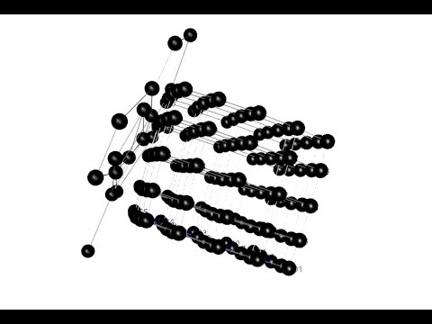 Social Network Analysis using R - library