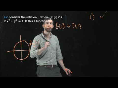 Example: Is this relation a function?