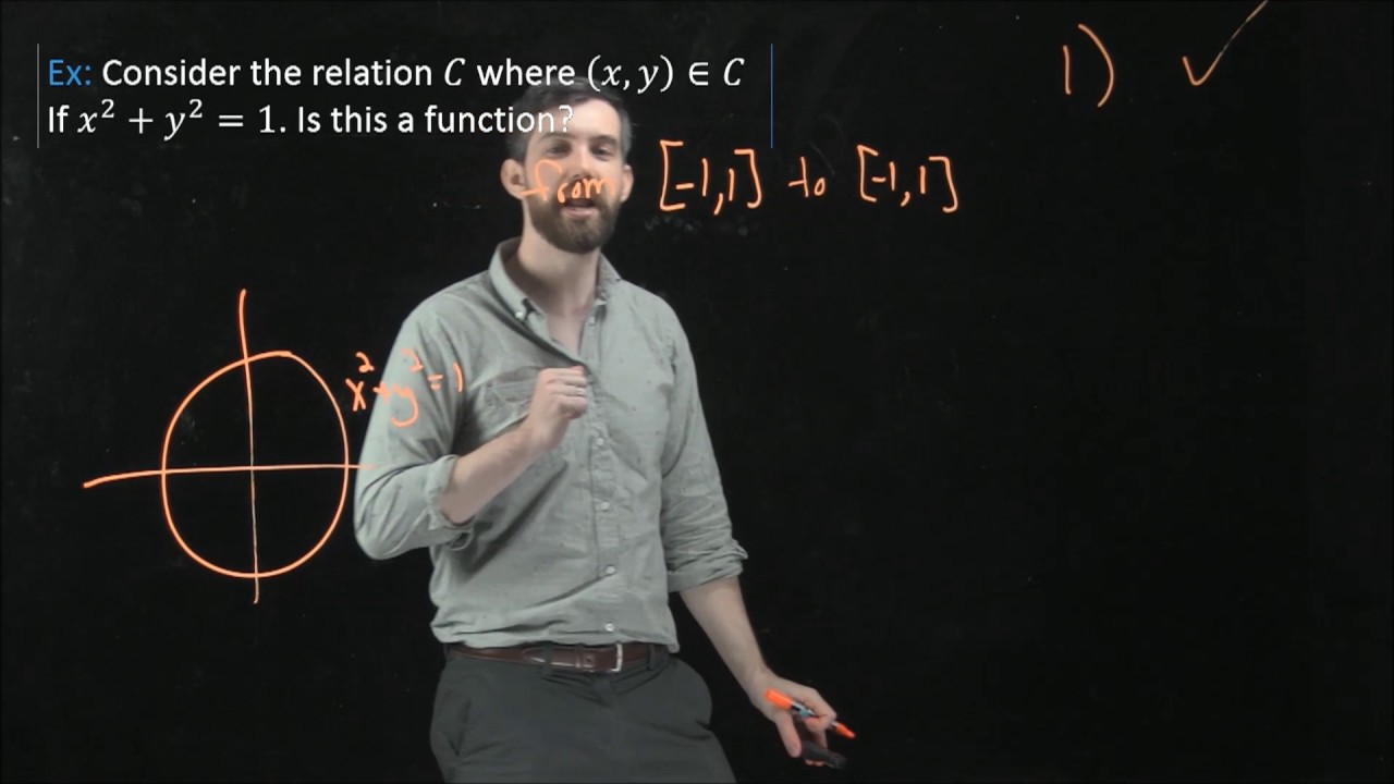 Example: Is this relation a function?