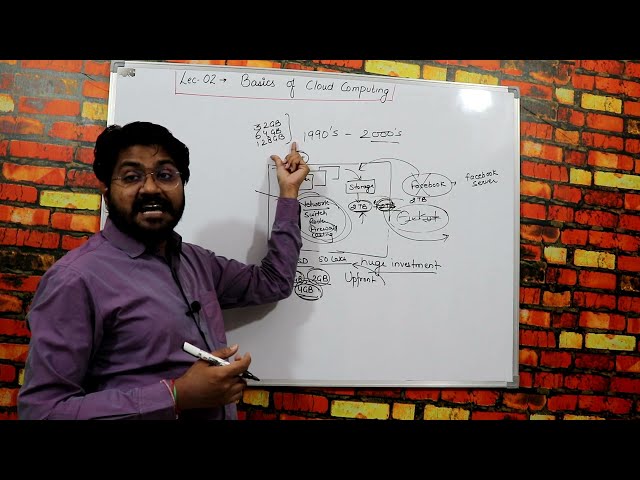 Understanding Cloud Computing: Basics and Importance Explained in Hindi/Urdu | Galaxy.ai | Galaxy.ai