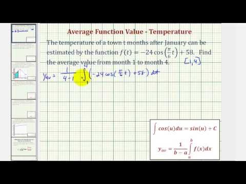 Ex: Integration Application – Average Value of Temperature Function ...