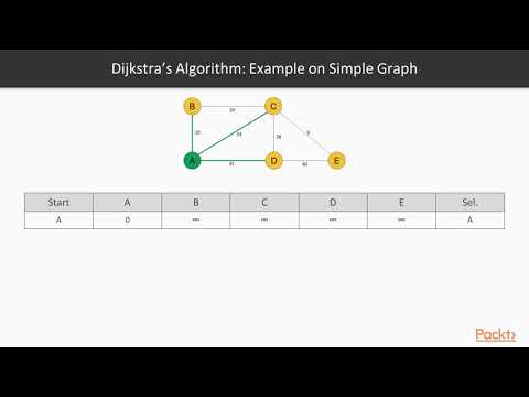 Learn Exploring Graph Algorithms with Neo4j The Shortest Path Algorithm ...