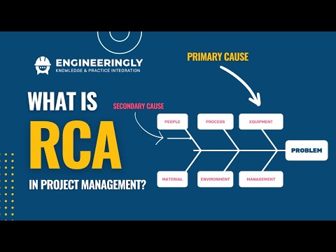 What is Root Cause Analysis (RCA)? | Detailed Explanation of Steps in Root Cause Analysis
