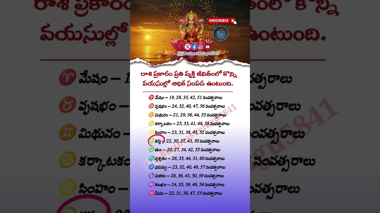 BusinessTelugu5841 | Zodiac Wealth Ages 🔮 | Astrology Chart 💰 | Horoscope Insights ✨ | Spirituality💥