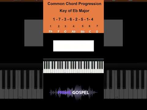 Common Chord Progression: 1 -7 -3 - 6 - 2 - 5 -1- 4  in the Key of Eb Major *alternate chords*