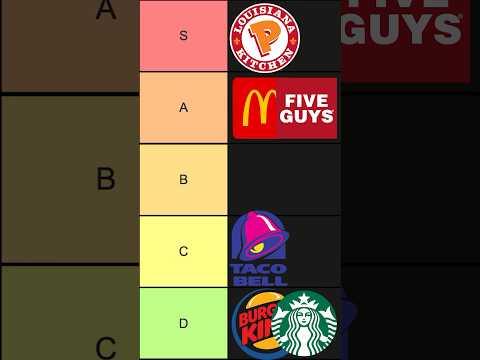 Fast Food Restaurant Tier List ????#shorts