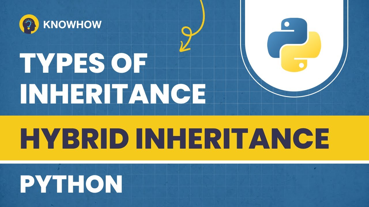 Hybrid Inheritance in Python | Python Tutorials for Beginners