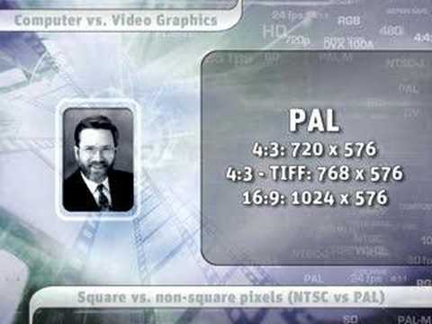 Pixel Aspect Ratio Explained
