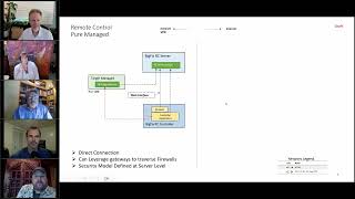 HCL BigFix - Features & Pricing (December 2025)