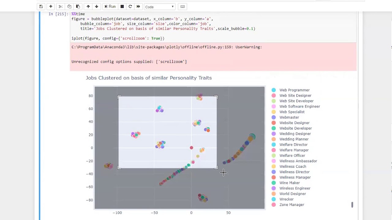 Explanation on Plotly Visualization Lib