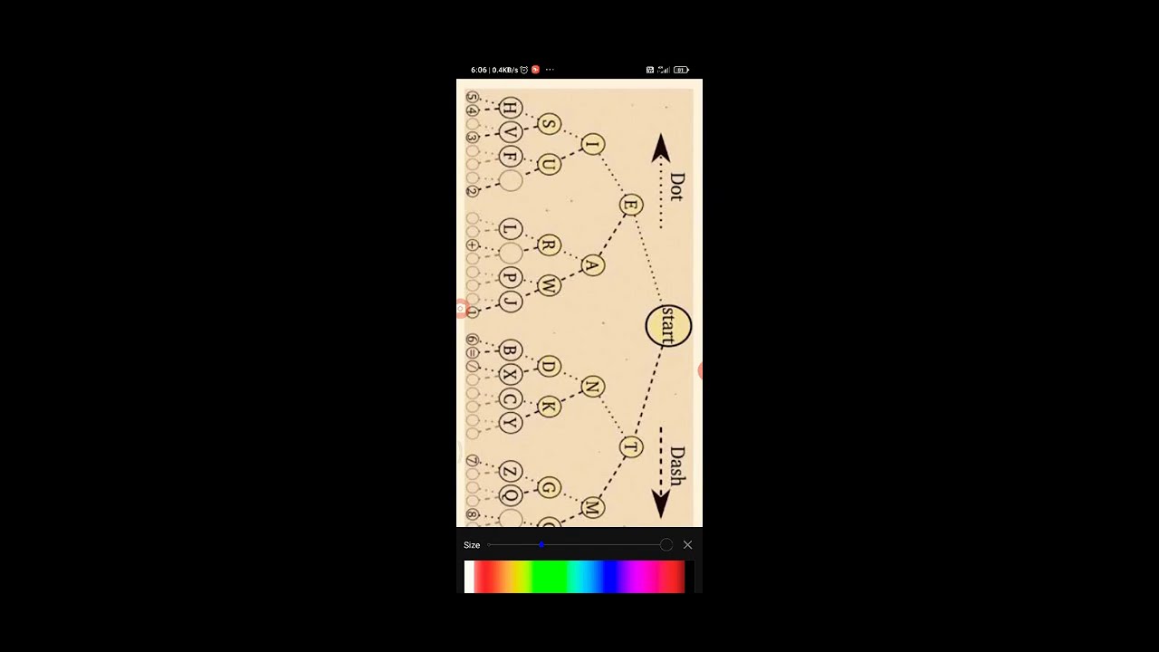 How to read Morse Tree