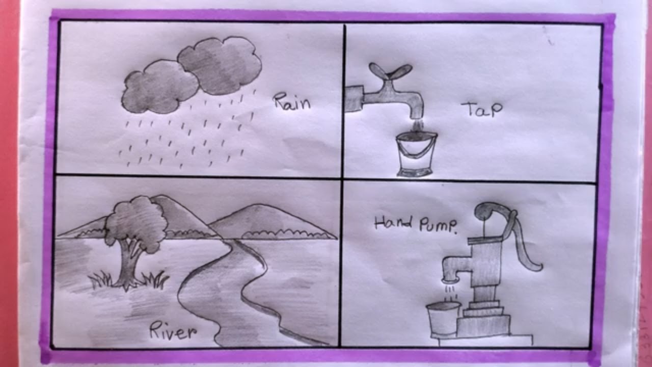 how to draw source of water/sources of water drawing