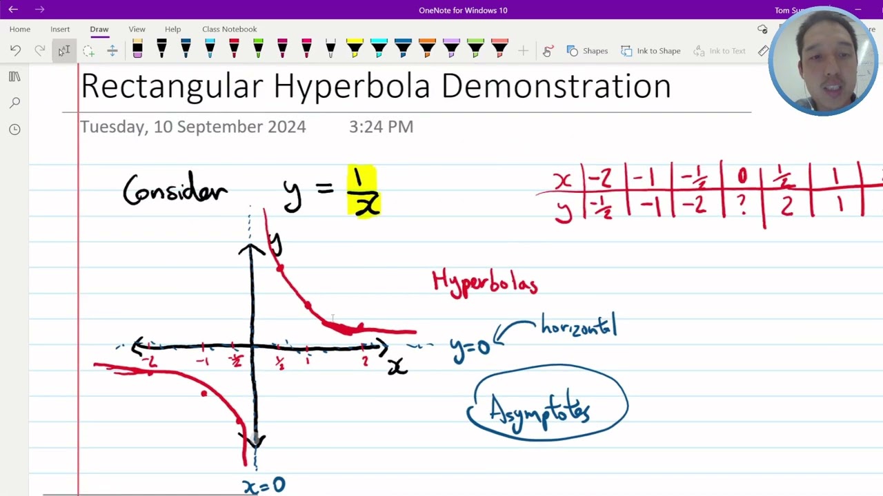 Sketching Rectangular Hyperbolas