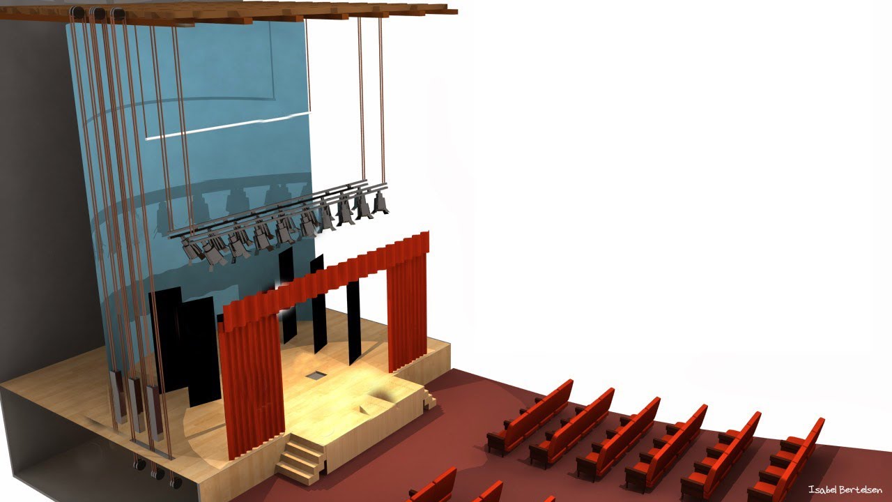 Partes del Escenario  Teatral