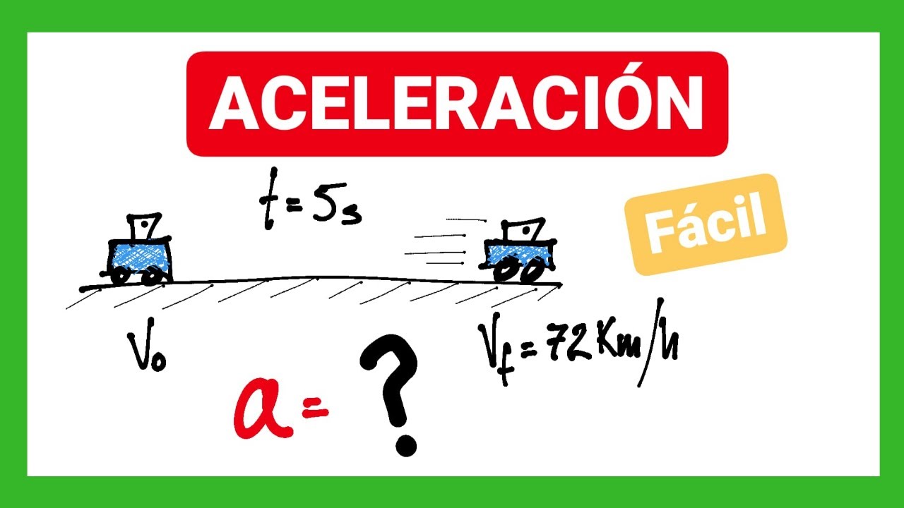 Acceleration Exercises | Kinematics