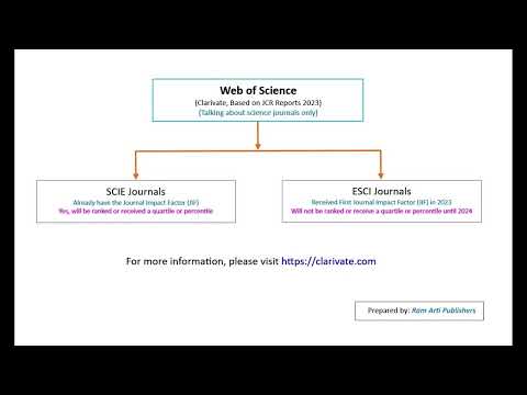 Journal Impact Factor 2023-General View-Science Journals