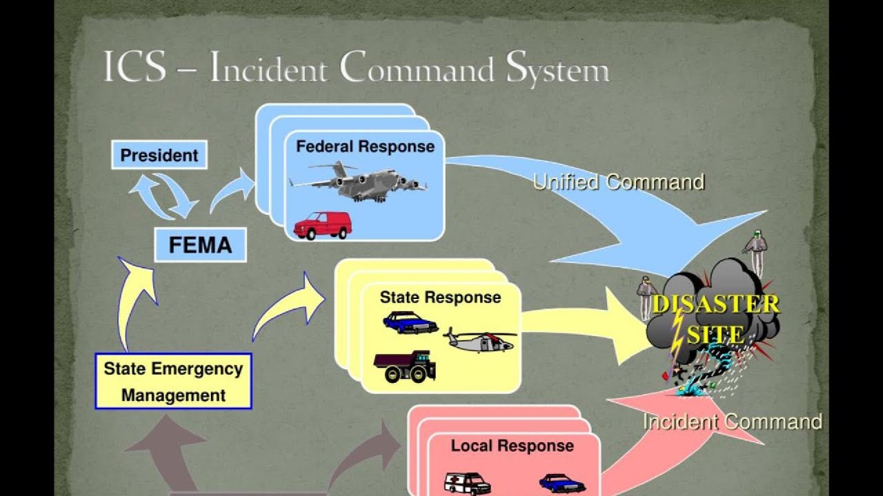 ICS, SEMS, and NIMS: CDCR Basics