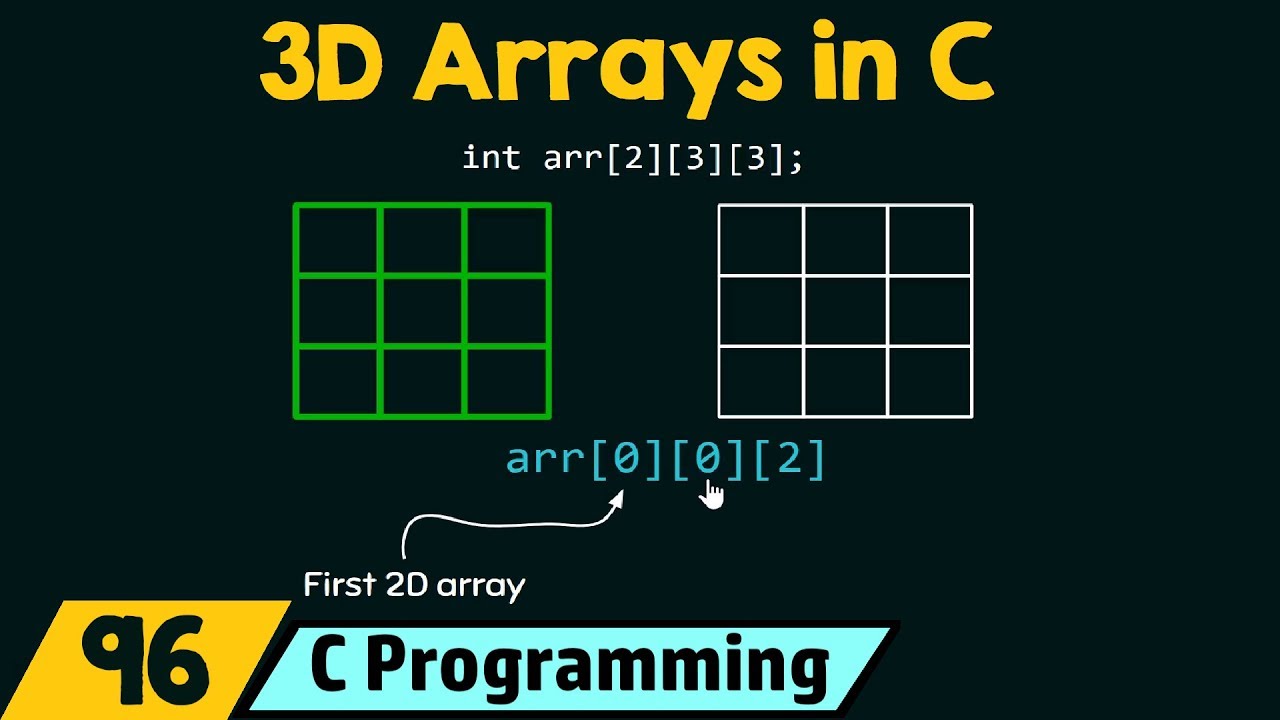 Introduction to Three-Dimensional (3D) Arrays