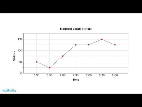 Interpreting graphs Video Lecture - Year 9 Mathematics (Cambridge)