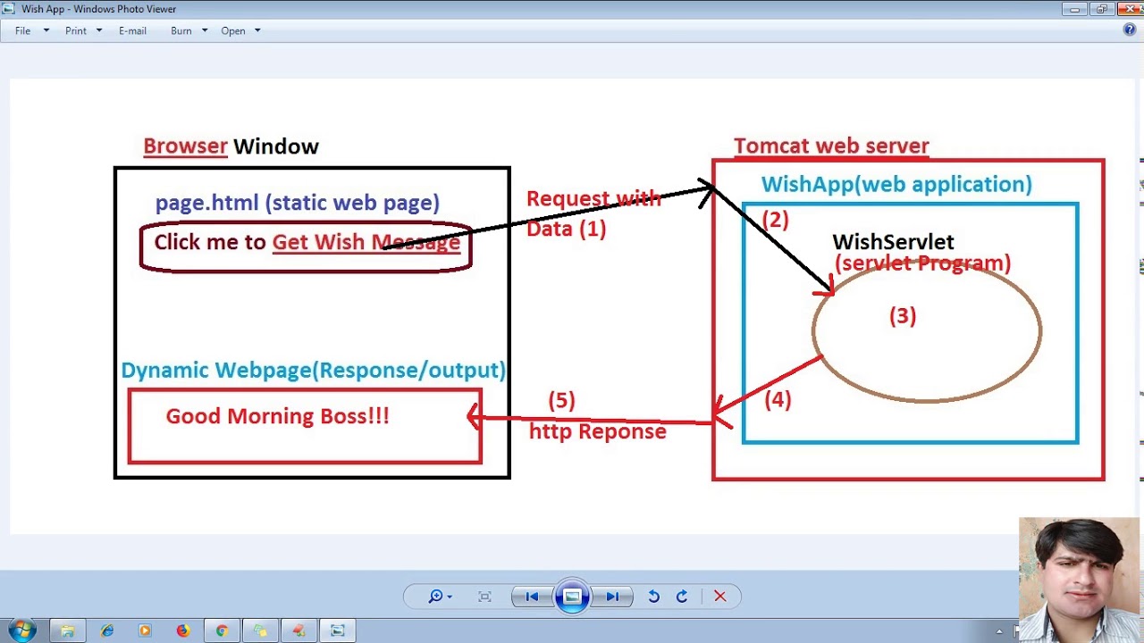 27 Advanced Java Servlet Tutorial | HTML to servlet communication using hyperlink