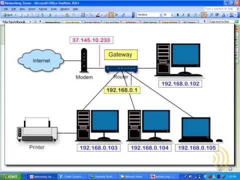 Wireless Networking - What Is Your Gateway?
