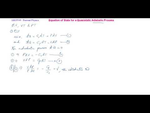 PV Relationship for adiabatic process