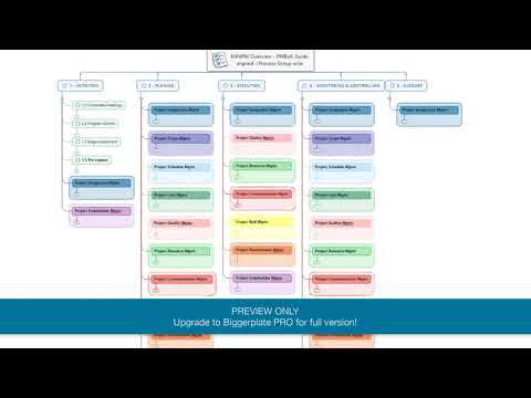 Mind Mapping for Project Management (Part 1) (PREVIEW)