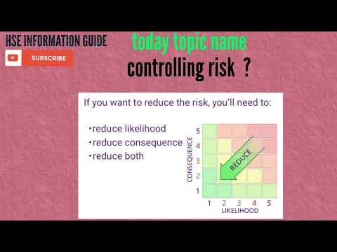how to control or reduce a risk full details in Urdu or Hindi