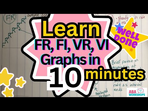 Learn the Schedules of Reinforcement Graphs in 10 minutes!!!