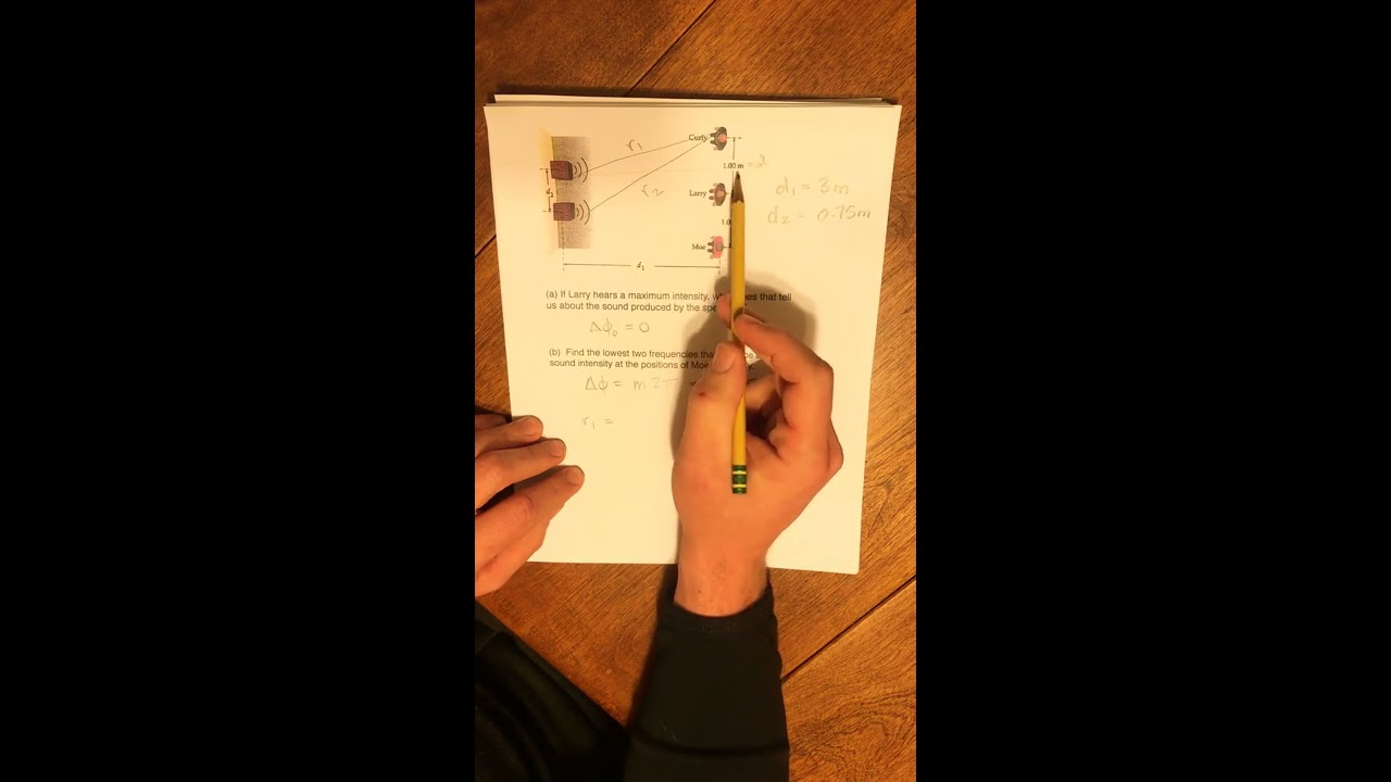 2D Interference - Quantitative Example