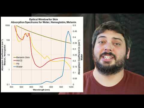 Optimal Wavelength Ranges: Red Light Therapy Insights & Benefits ...