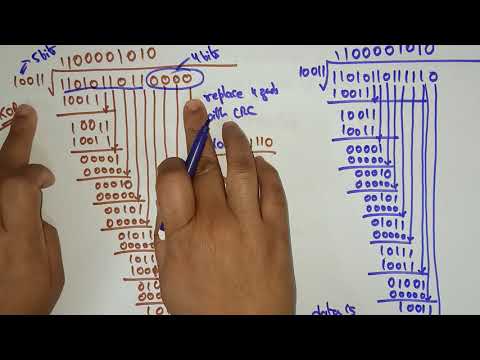 Learn Cyclic redundancy Check CRC | Error detection | Data link layer | CN | Computer Networks ...
