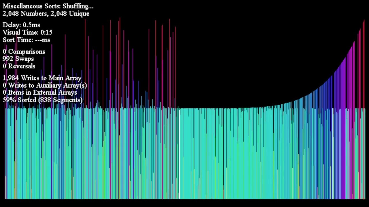ArrayV: a failed attempt at sorting