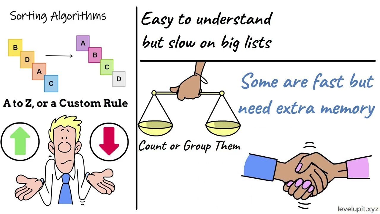 Python Sorting: Algorithms Explained Simply (Insertion, Merge, Quick, Heap)