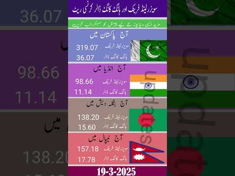 Currency exchange rate #swiss #currency #hongkong #dollar #rate