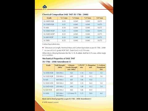 Steel Coil - Mild Steel Hot Rolled Coil Wholesale Trader from Ghaziabad