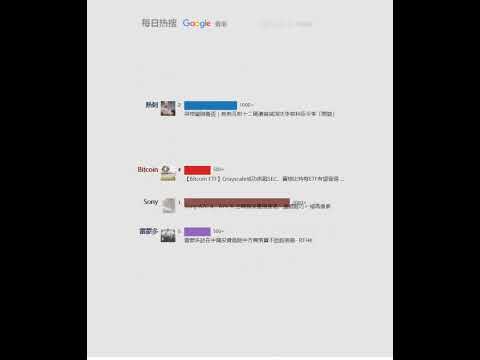 每日google香港熱搜20230830 | Sony A7C II、A7C R 全幅無反雙機登場,繼續輕巧+ 極高像素