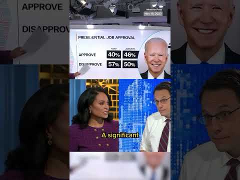 President Joe Biden’s approval rating has declined to the lowest level of his presidency — 40%