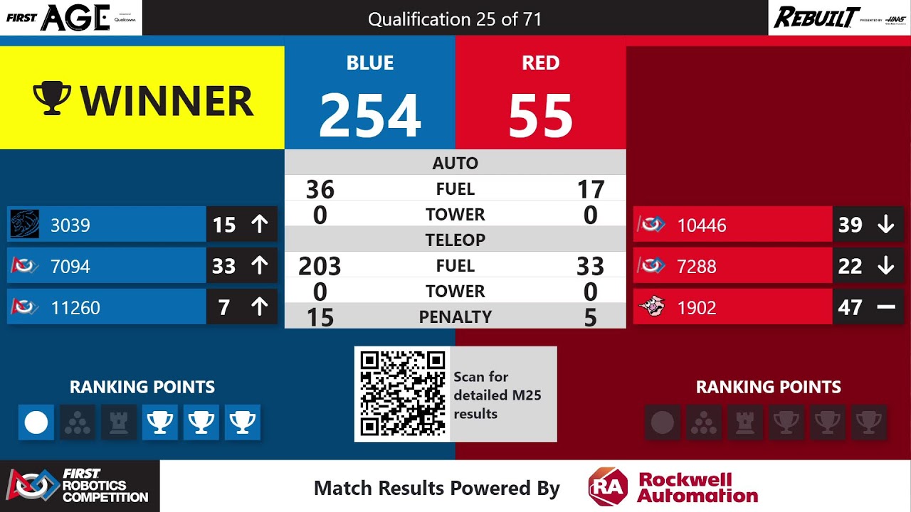 2026 Bayou Regional - Day 2