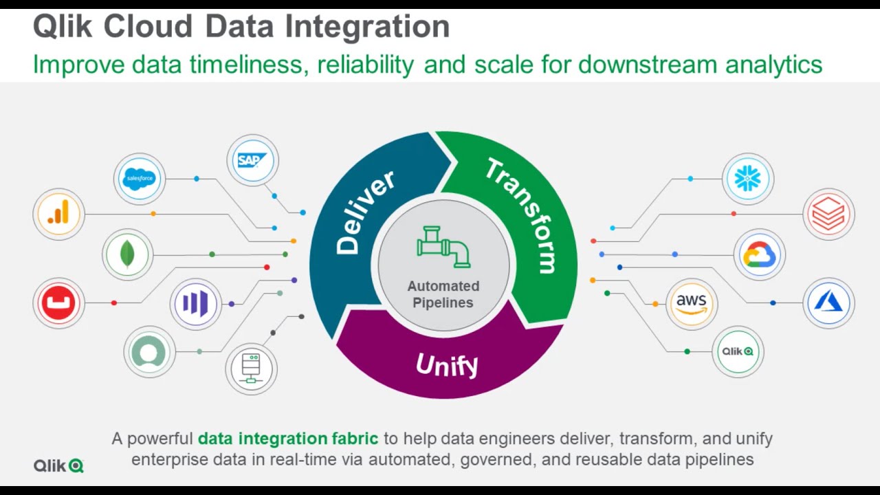 Qlik Cloud Data Integration Overview - Presentation