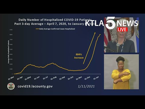 L.A. County calls COVID-19 ‘worst disaster’ in decades as virus continues to spin out of control