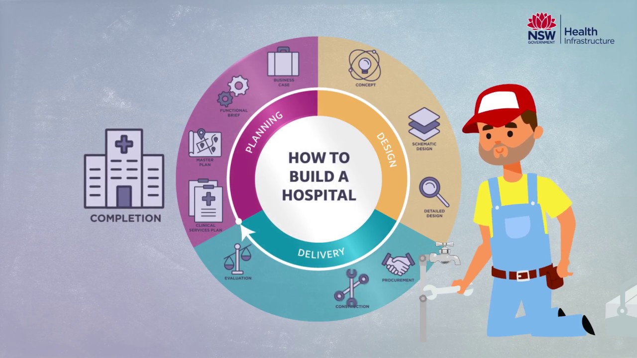 Health Infrastructure's How to Build a Hospital
