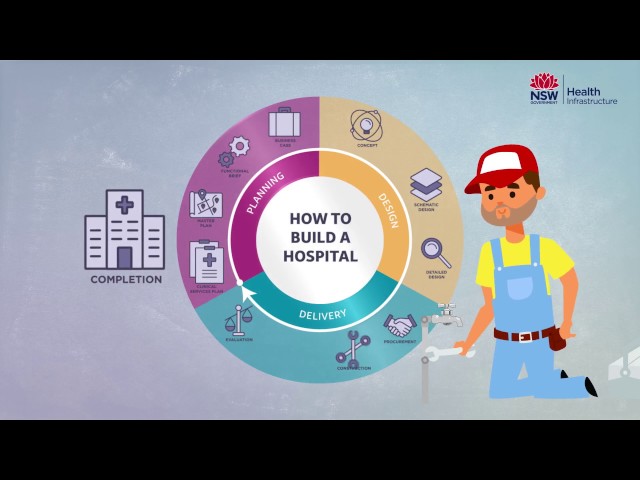 Hospital Project Services - Modular Operation Theatre Modular Ot ...