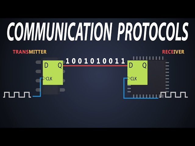 Understanding Communication Protocols in Embedded Systems: Synchronous ...