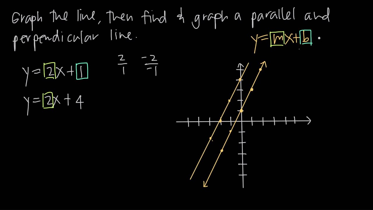 graphing parallel and perpendicular lines (KristaKingMath)