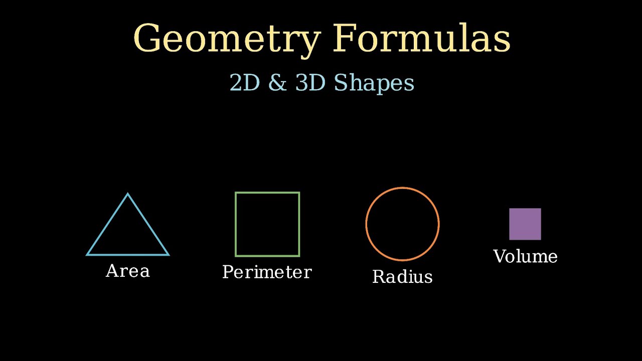 All Geometry Formulas Explained with Shapes | 2D & 3D Visual Guide for Students
