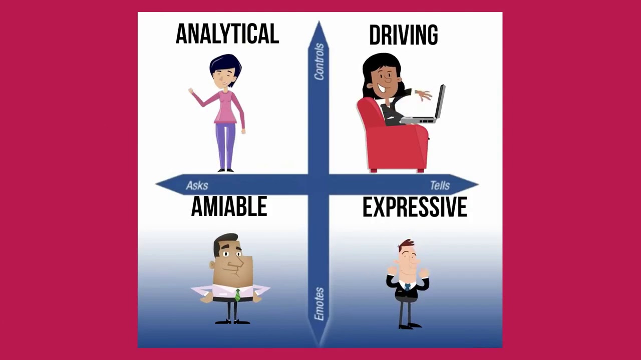 What is Social Style - Interpersonal Skills Course