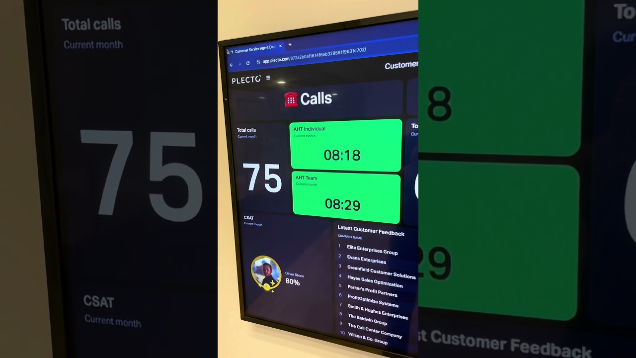 Customer Service KPI Dashboard with Plecto