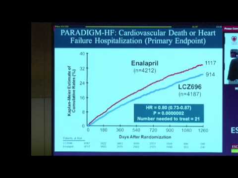 Dr Milton Packer, Ut Southwestern Medical Center (New York, USA):