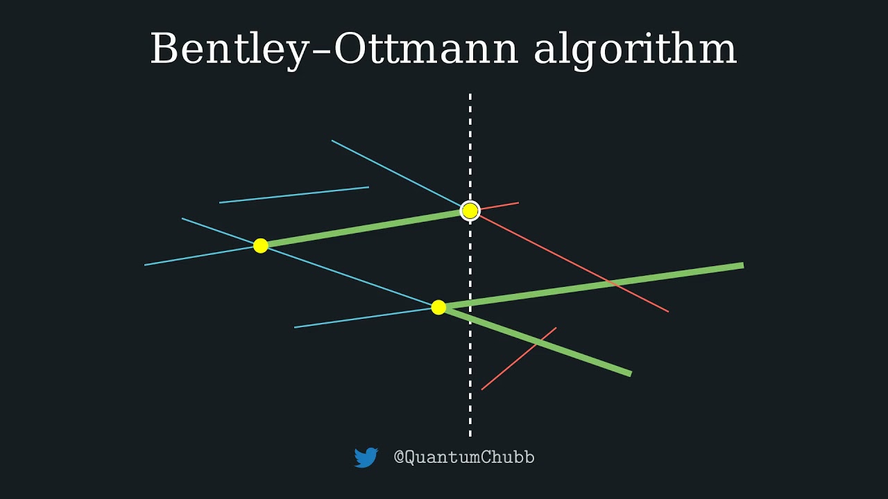 Bentley-Ottmann algorithm